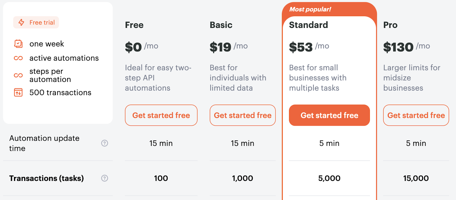 HubSpot Integration – Kladana
